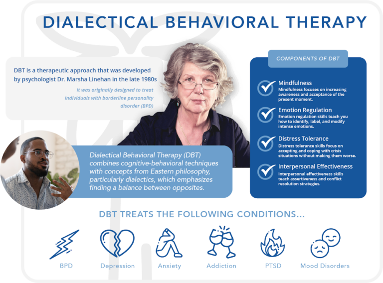 DBT for Addiction - Huntington Beach, Orange County